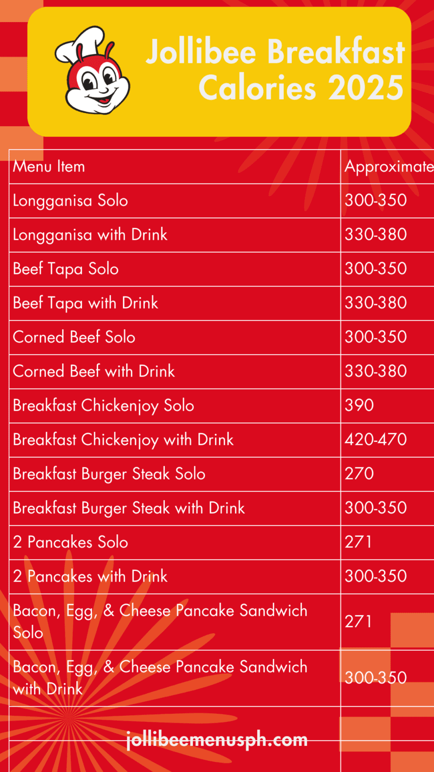 Jollibee History: The Rise of a Filipino Fast-Food Giant