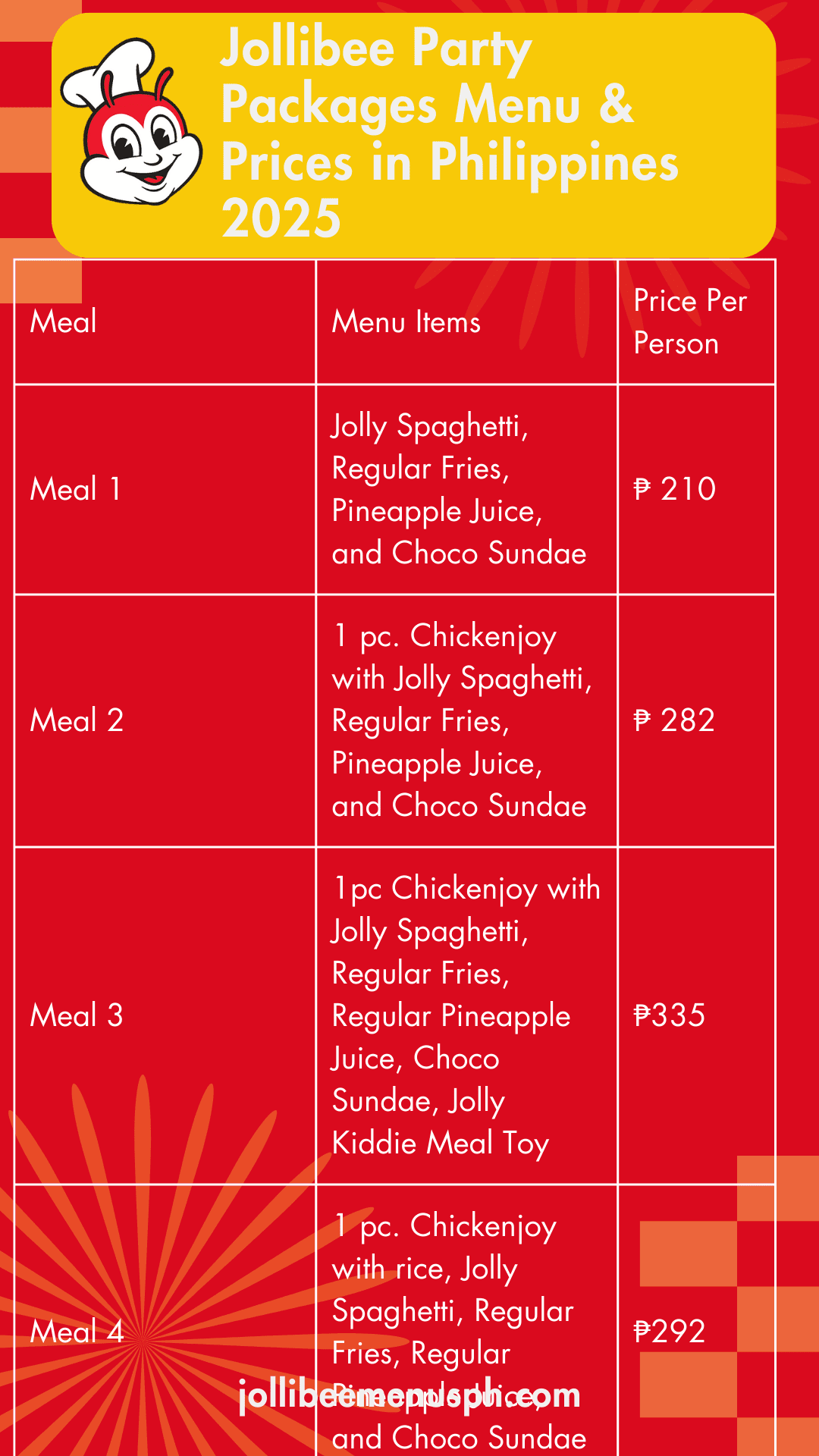Jollibee Party Packages Menu & Prices in the Philippines (2025)