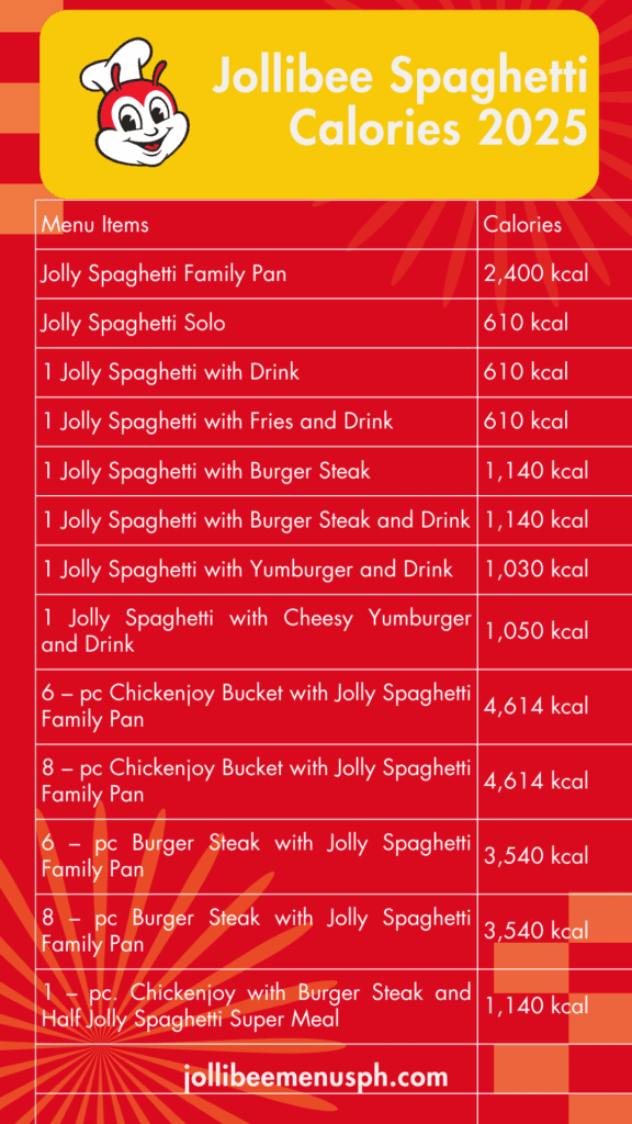 Jollibee Locations Worldwide 2025: Find Jollibee Restaurant Near You