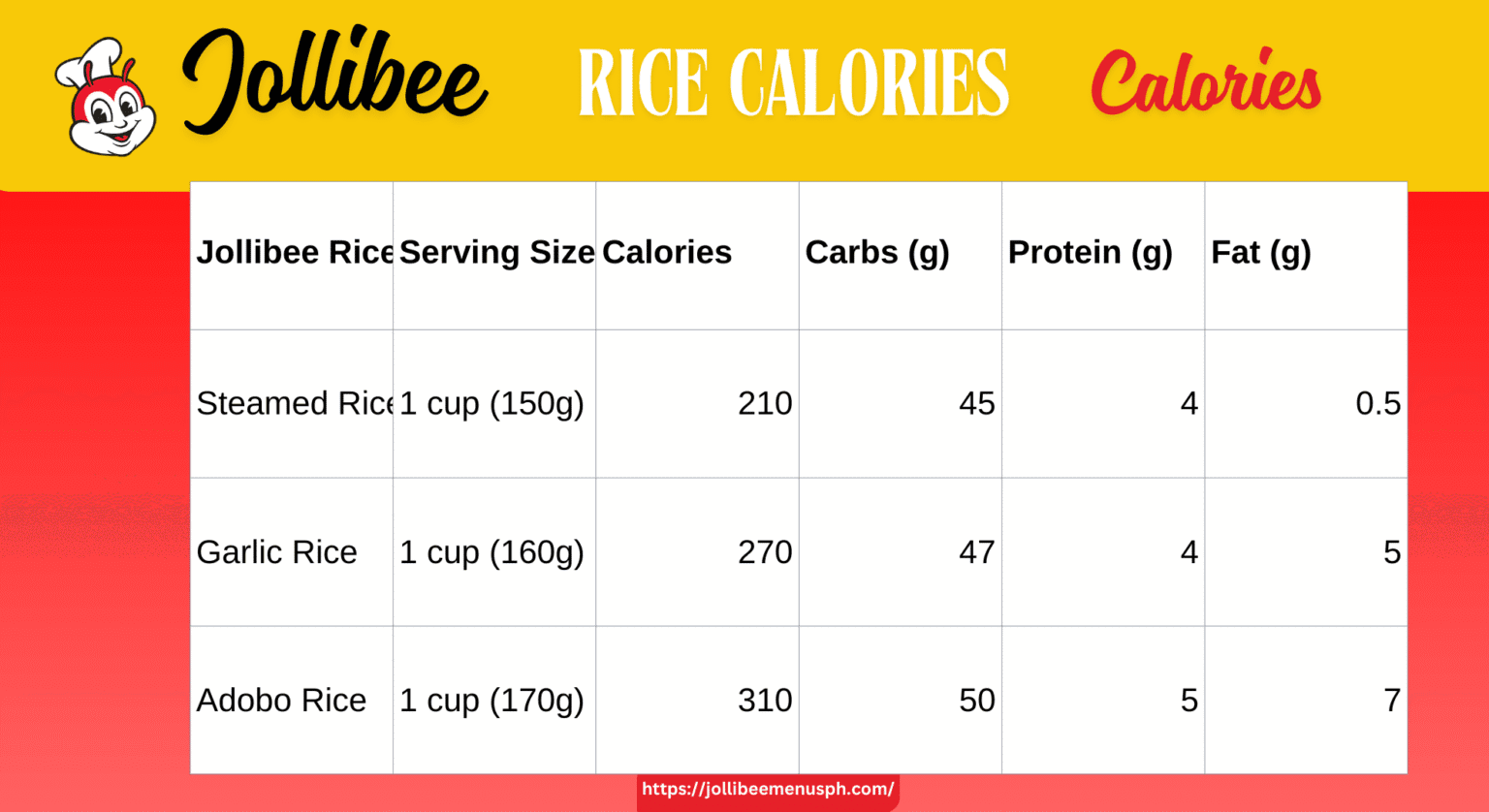 Jollibee Rice Calories