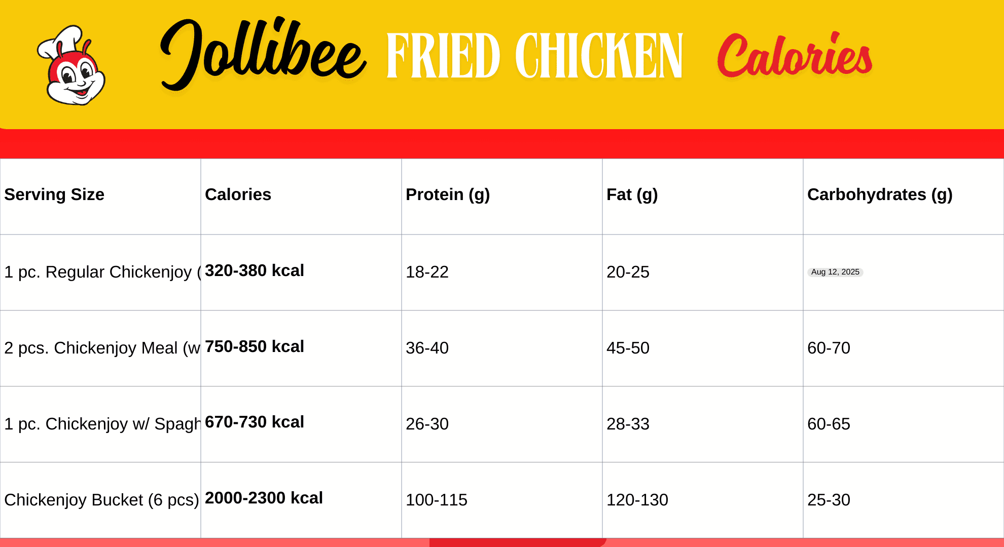 Jollibee Fried Chicken Calories